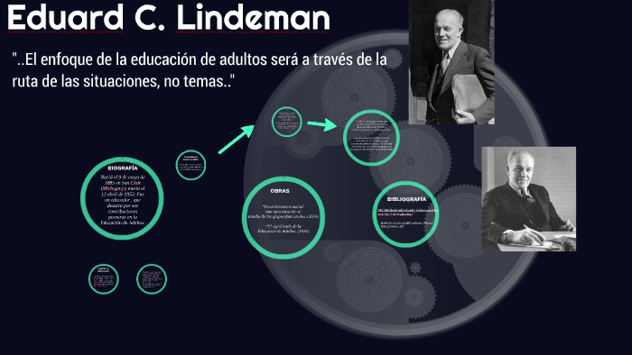 Eduard C. Lindeman by almudena barrera on Prezi