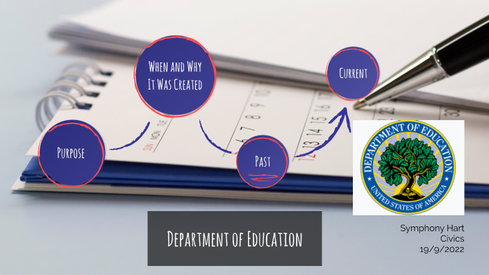 Department of Education by symphony hart on Prezi
