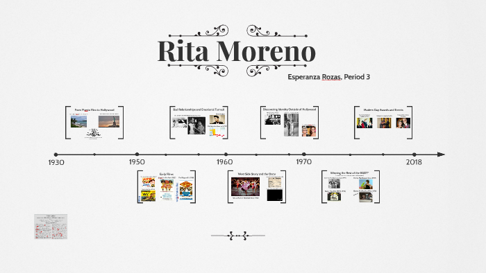 Rita Moreno: Timeline by Hi People on Prezi