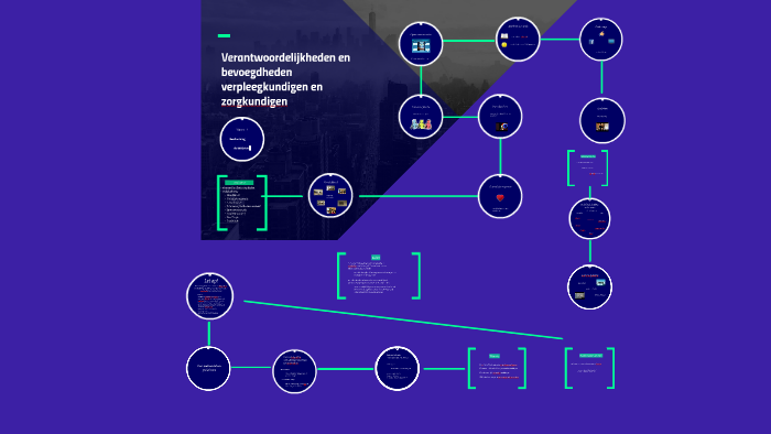Bevoegdheden en verantwoordelijkheden by Jeannot Lauwers on Prezi