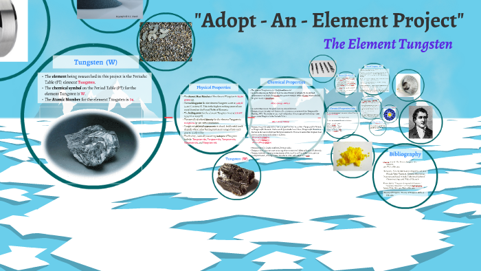 Adopt - An - Element Project by Mitchell Shaw on Prezi