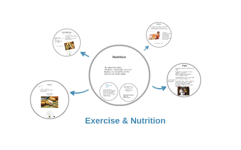 Exercise & Nutrition by on Prezi