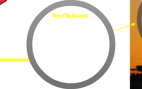 The Triumph of Industry 1865-1914:The Rise of Big Business by Matthew ...