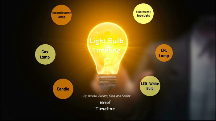 Light Bulb Timeline by Bushra Shaikh on Prezi