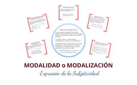 Modalidad discursiva by Clicerio Muñoz on Prezi