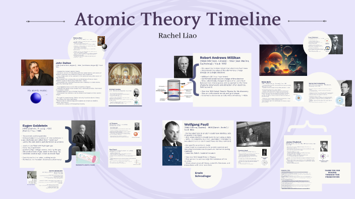 Atomic Theory Timeline Project by Rachel Liao on Prezi