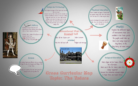 Tudor Cross Curricular Map by Aimee Bates on Prezi