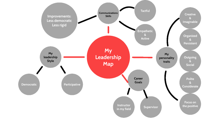 3-2 Assignment Leadership Map by Joshua Moulton on Prezi