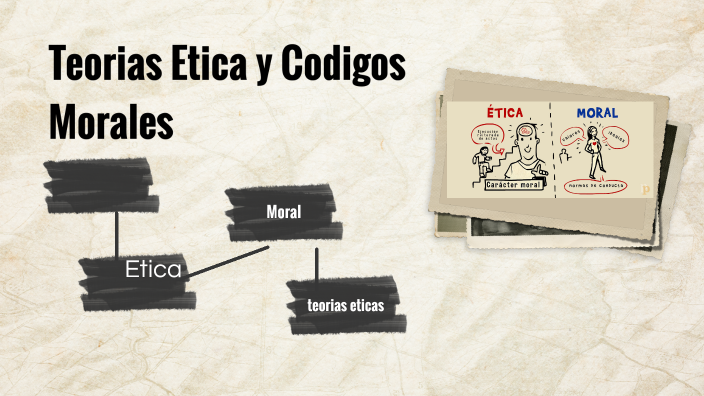 teorias eticas y codigos morales by Bmcamila on Prezi