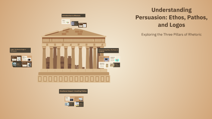 Understanding Persuasion: Ethos, Pathos, and Logos by Logan Castillo on ...