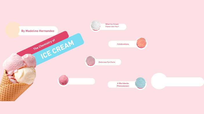 chemistry of ice cream by madeline hernandez on Prezi