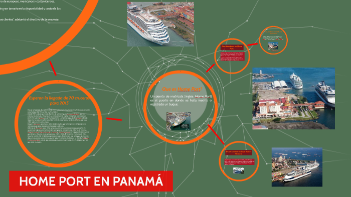 Que es Home Port by Isabella Muñoz on Prezi