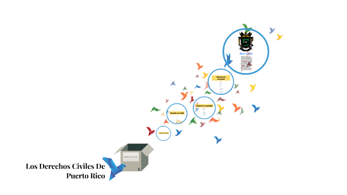 Los Derechos Civiles de Puerto Rico by Ivan Ocasio on Prezi