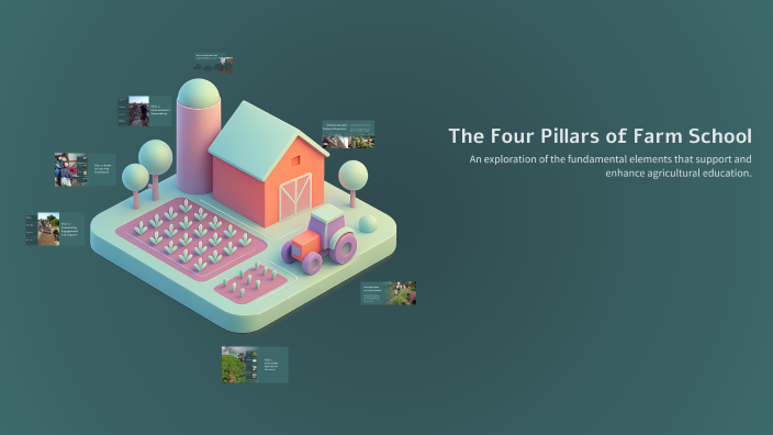 The Four Pillars of Farm School by ROLLY DOMOCOL on Prezi