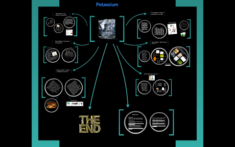 Potassium Presentation by Mae Calungsod on Prezi