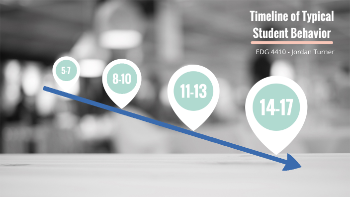 Timeline of Typical Student Behavior by Jordan Turner on Prezi