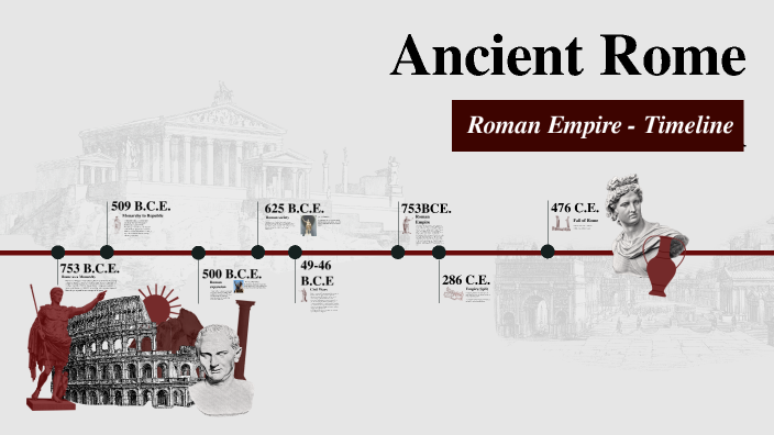 Timeline of Ancient Rome by Megan E on Prezi