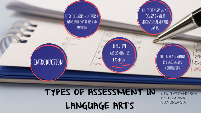 TYPES OF ASSESSMENT IN LANGUAGE ARTS by siti zarina on Prezi