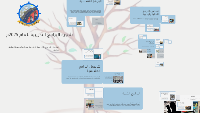 شجرة البرامج التدريبية للعام 2025م by nader abdo on Prezi