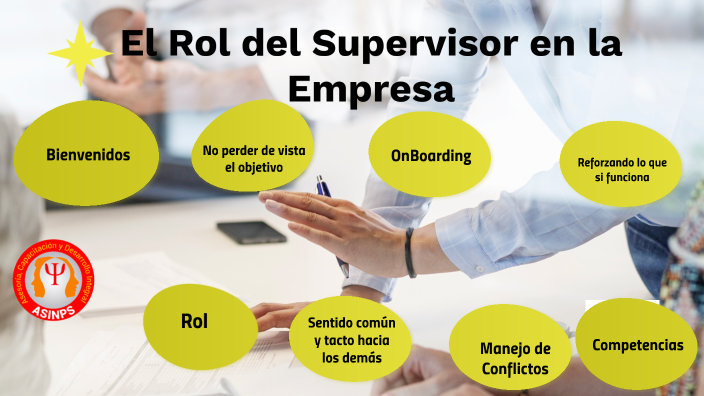 El Rol del Supervisor en la Empresa by Luis Luna on Prezi