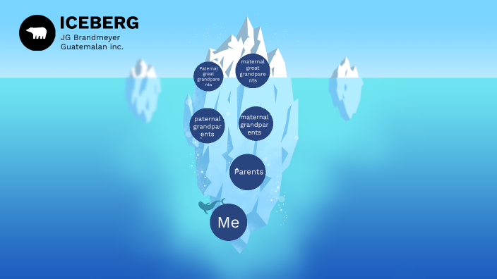 JG's family tree Project by John Brandmeyer on Prezi