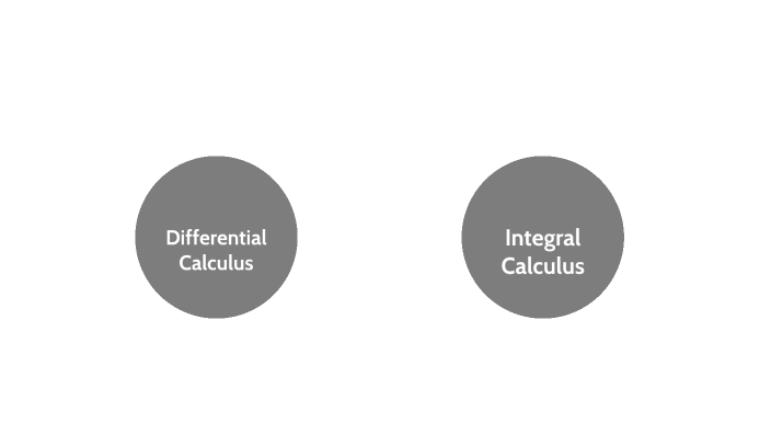 Calc Mind Map by Landon Stouch on Prezi