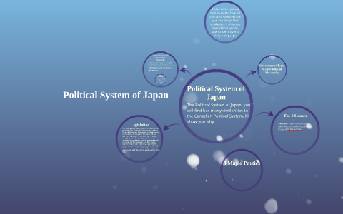 Japanese Political System by luke parris on Prezi