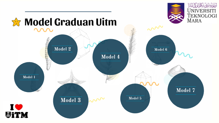 Model Graduan UiTM by Kokoa Moon on Prezi