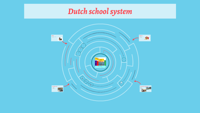 Dutch school system by Jamie Lee Vos on Prezi