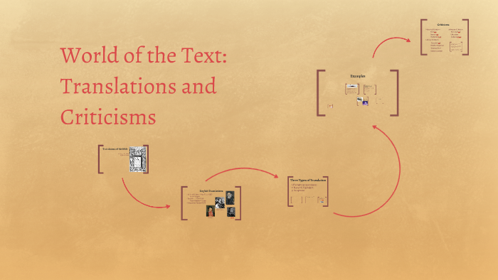 World of the Text: Translations by on Prezi