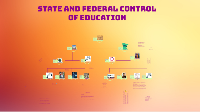 State and Federal Control of Education by Averyel Bachelani on Prezi