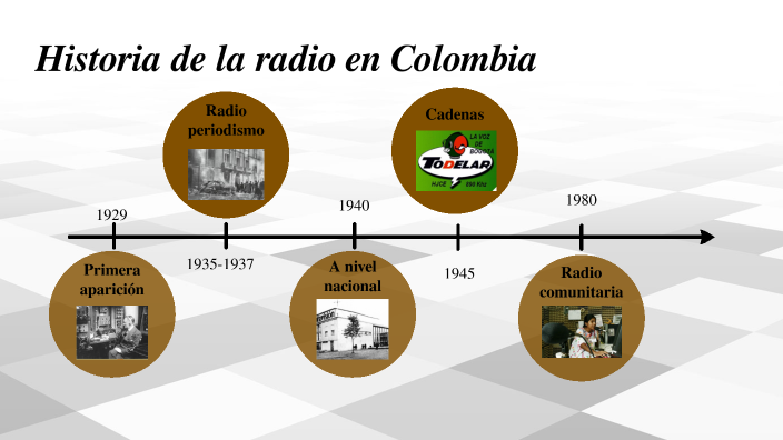 historia de la radio en colombia by Iván Santiago Salgado Ibañez on Prezi