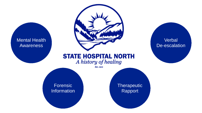 SHN new employee by Lana Schuerman on Prezi