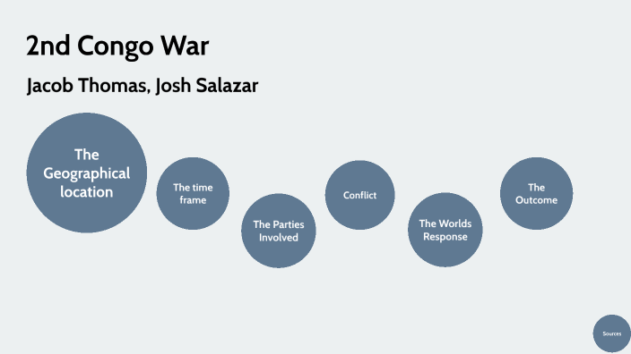 2nd Congo War by Jacob Thomas on Prezi