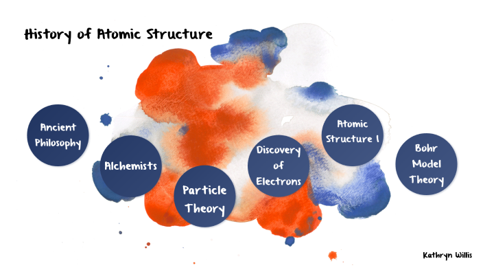 History of Atomic Structure by Kathryn Willis on Prezi