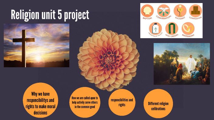 Religion project by Ashley Truman on Prezi