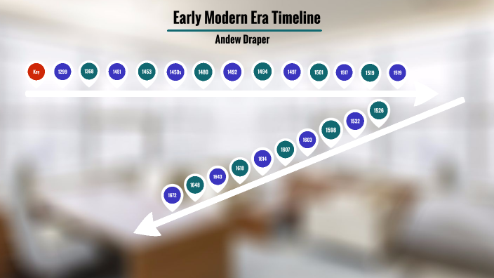 Early Modern Era Timeline by Andrew Draper on Prezi