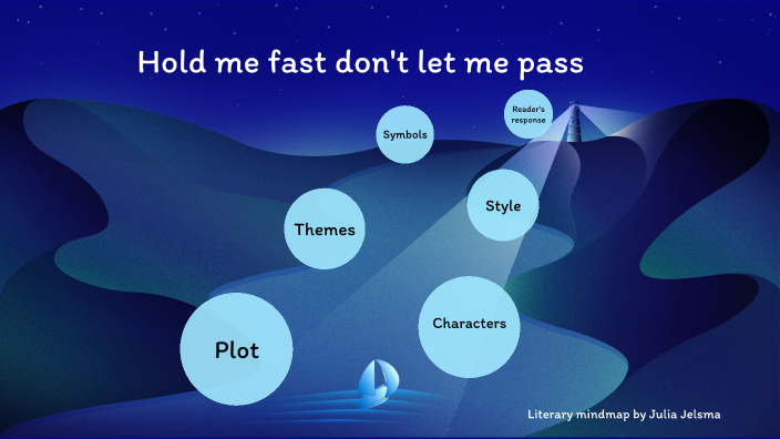 Literary mind map Hold me fast don't let me pass by Julia Jelsma on Prezi