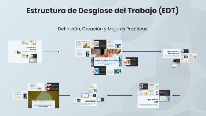 Estructura de Desglose del Trabajo (EDT) by Edgardo M on Prezi