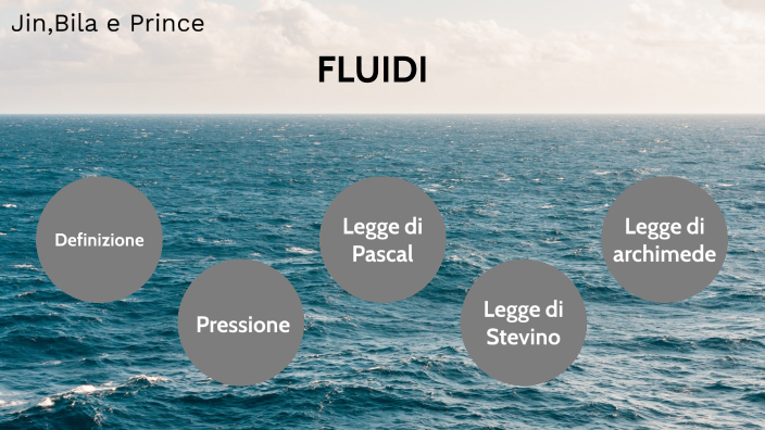 FLUIDI by Prince sapkota on Prezi