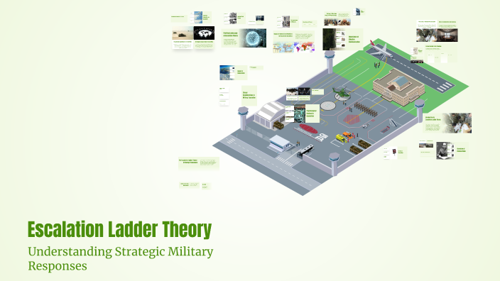 Escalation Ladder Theory by Hamza Sohail on Prezi