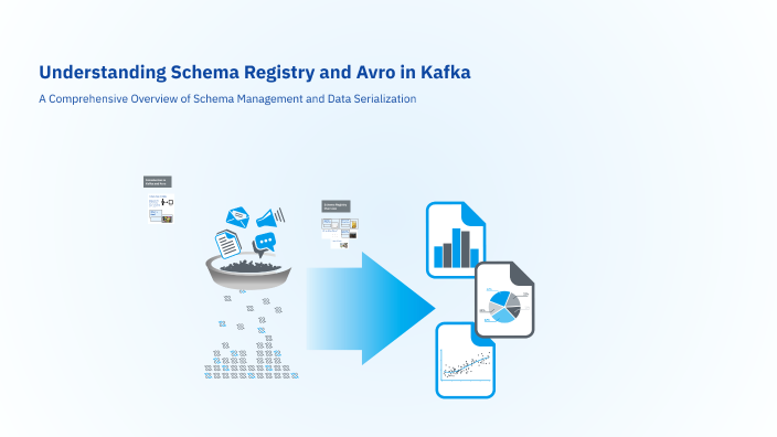 Understanding Schema Registry and Avro in Kafka by GURPREET SODI on Prezi