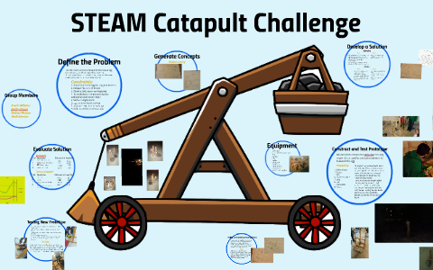 STEAM Catapult Challenge by Heidi Johnson on Prezi