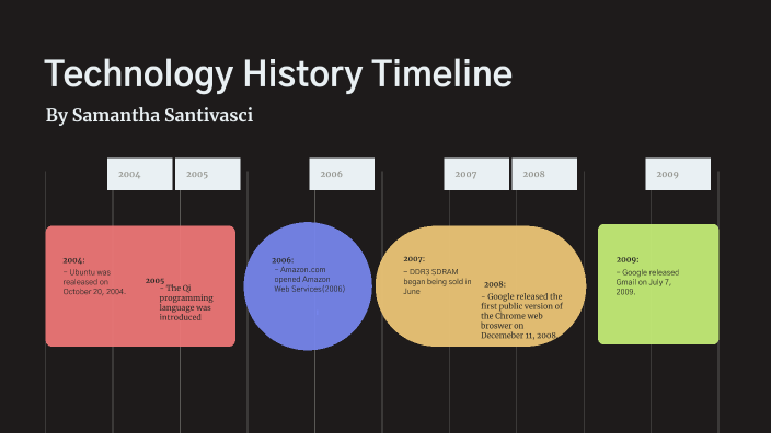 Technology History Timeline by Samantha Santivasci on Prezi