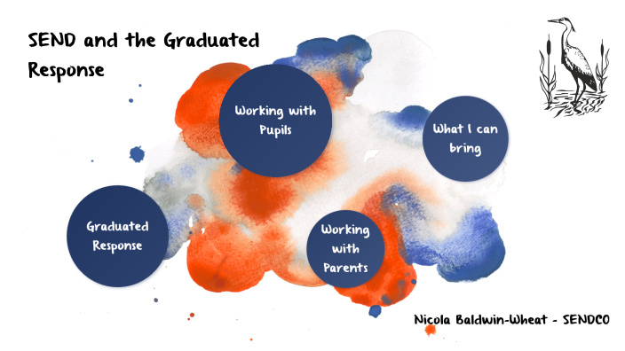 SEND and the Graduated Response by Nicola Baldwin-Wheat on Prezi