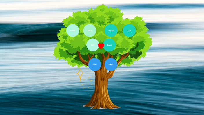Family Tree by Laura Mackenzie on Prezi