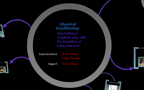Classical Conditioning Project by Dylan Weems on Prezi