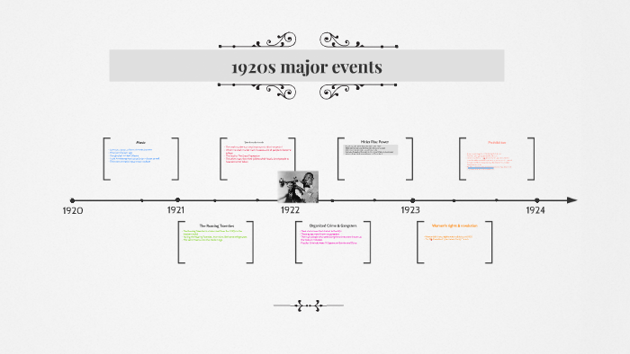 1920s major events by Harrbrianna Biggins on Prezi
