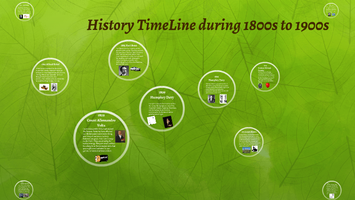 History TimeLine during 1800s to 1900s by on Prezi
