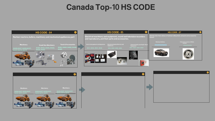 Canada Top-10 HS CODE by EURO EXIM on Prezi